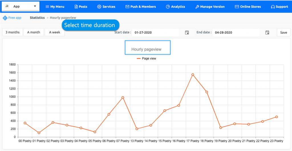 Analytics – Support