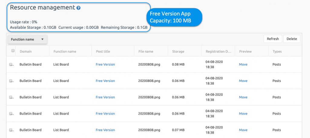 Resource Management – Capacity Management – Support