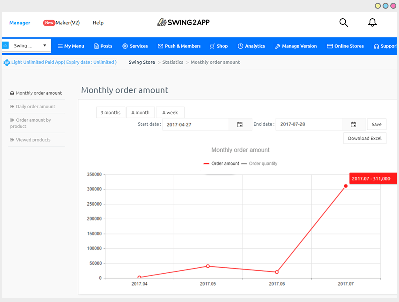 Store Statistics – Support