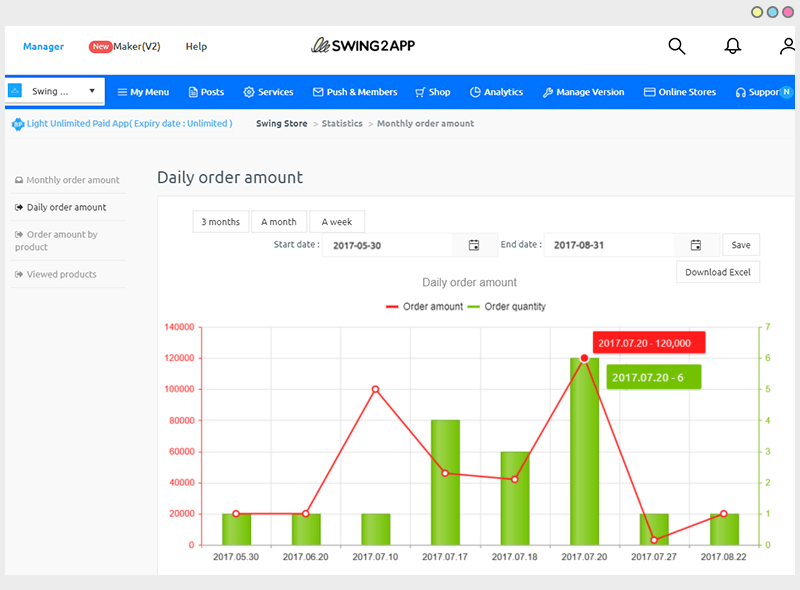 Store Statistics – Support